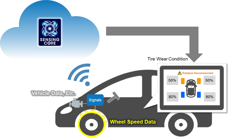 New SRI Technology Can Detect Tire Wear Levels | 2021-02-12 | Modern ...