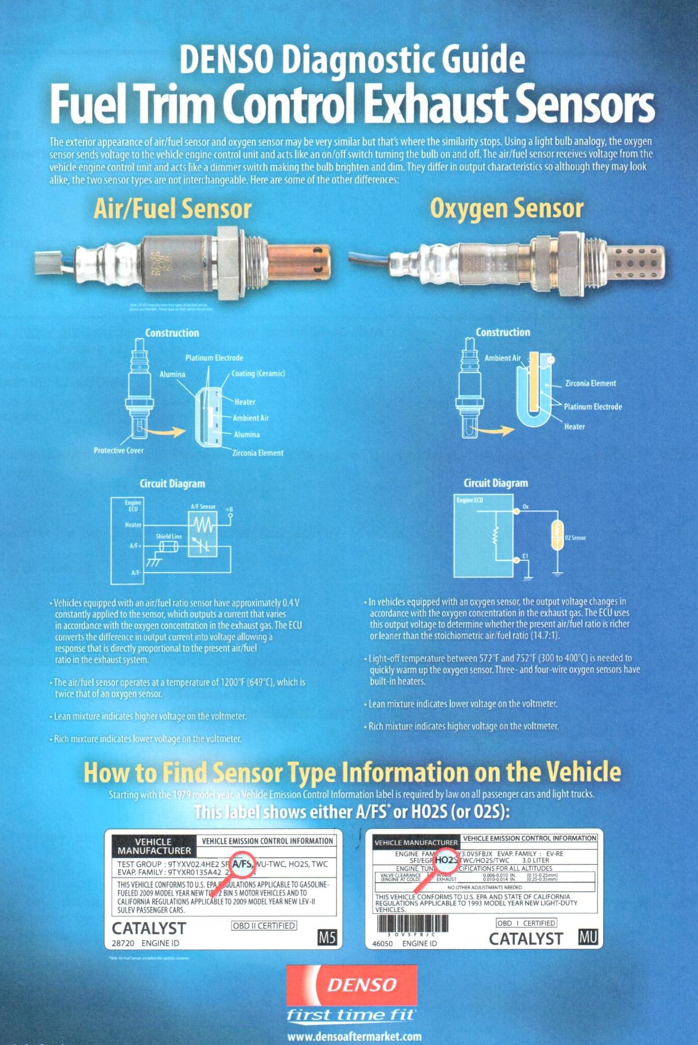 Get your free DENSO exhaust sensor chart | 2013-02-12 | Modern Tire Dealer