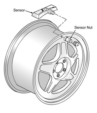 Serial data circuit performs Isuzu Ascender TPMS system functions ...