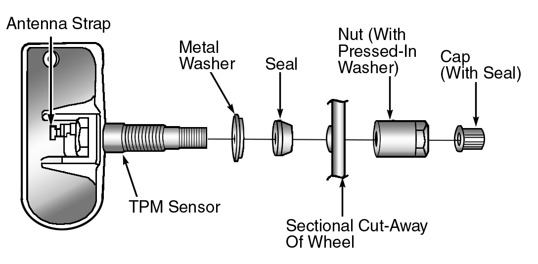 TPMS: Chrysler Town & Country (2008-16) | 2020-05-19 | Modern Tire Dealer