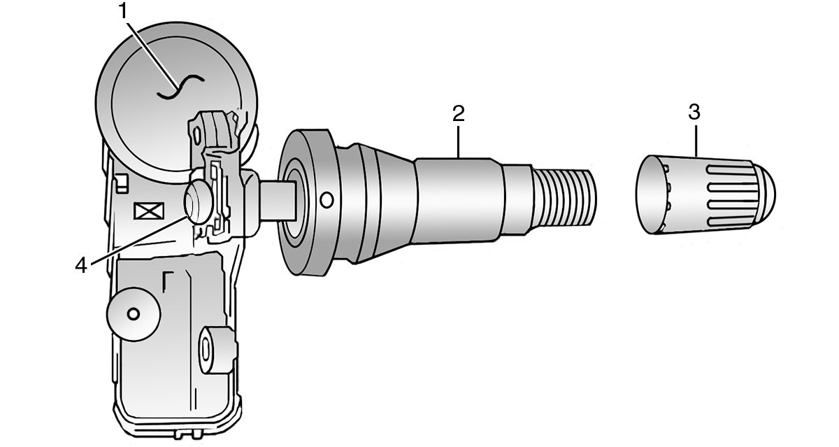 TPMS: Chrysler Jeep and Renegade, 2015-2017 | 2019-10-30 | Modern Tire ...