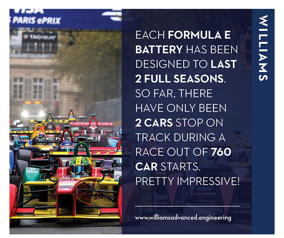 Formula E Advances Automotive Battery Technology | 2016-07-01 | Modern ...